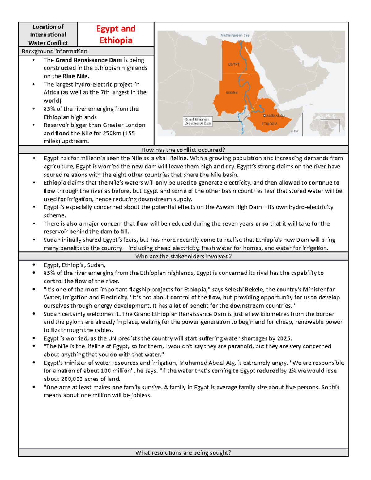 Egypt and ethiopia case study - Location of International Water ...