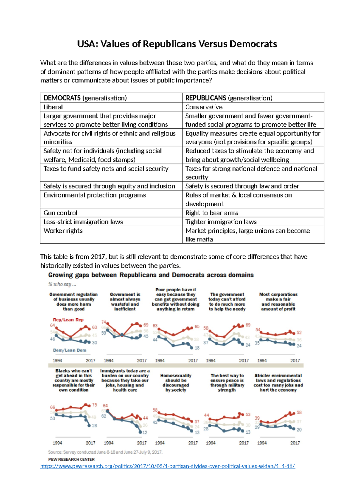 Wk 4 Tutorial-Unpacking Political Values - USA: Values of Republicans ...