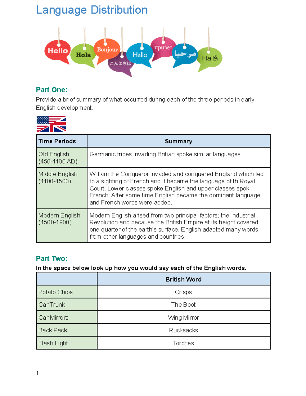 Language Distribution - Language Distribution Part One: Provide a brief ...