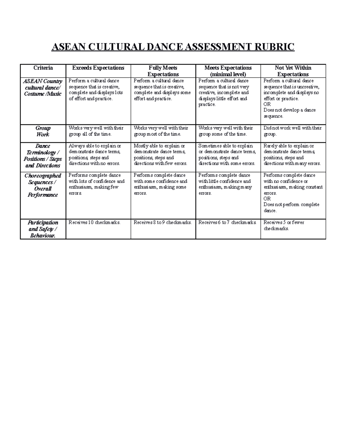 Cultural Dance Assessment - ASEAN CULTURAL DANCE ASSESSMENT RUBRIC ...