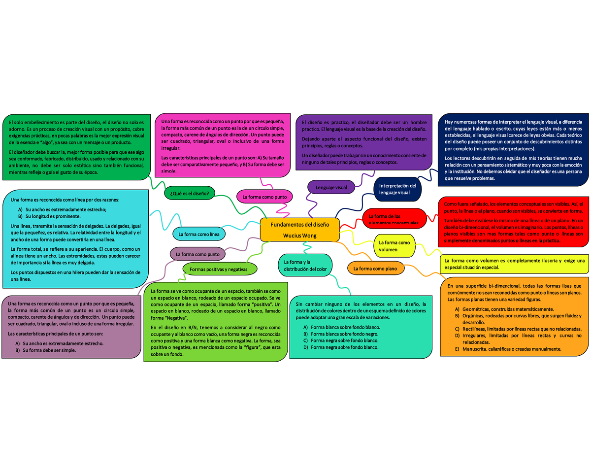 Mapa Mental (fdd) - mapa de fundamentos - Fundamentos del diseÒo Wucius ...