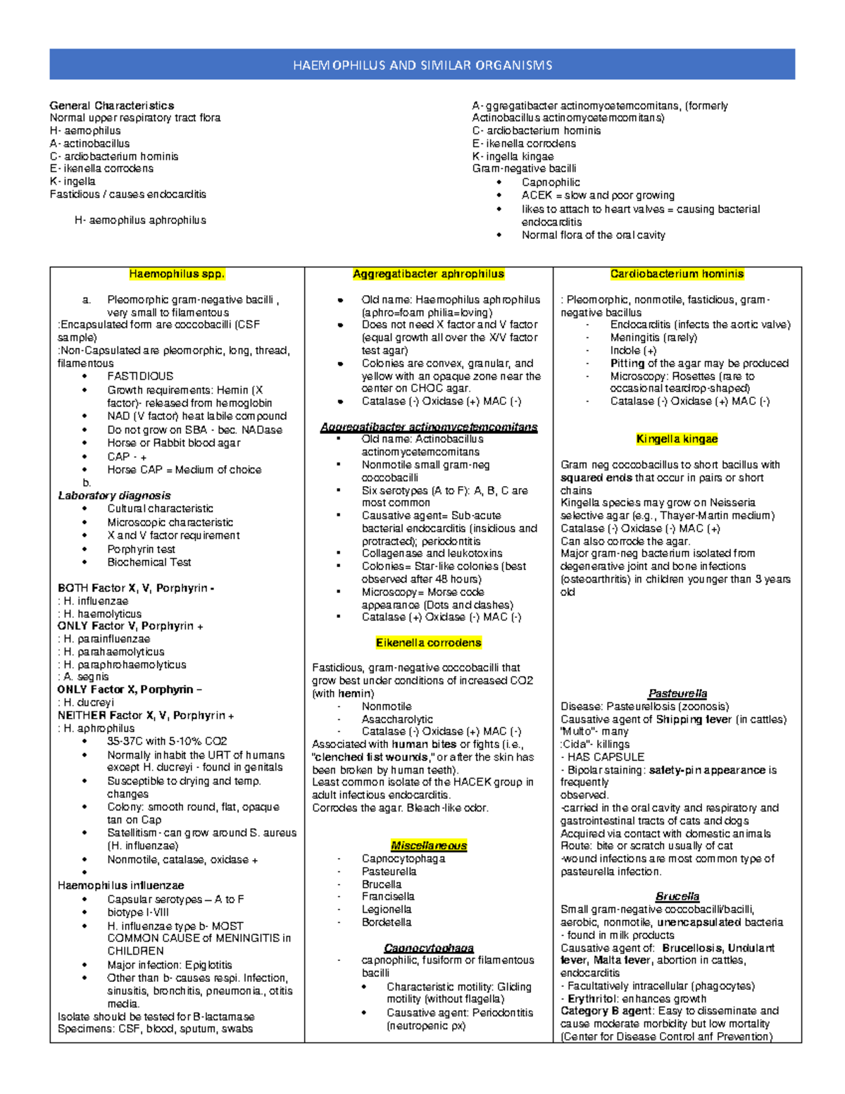 Hacek 1 - Lecture notes 1-3 - HAEMOPHILUS AND SIMILAR ORGANISMS General ...