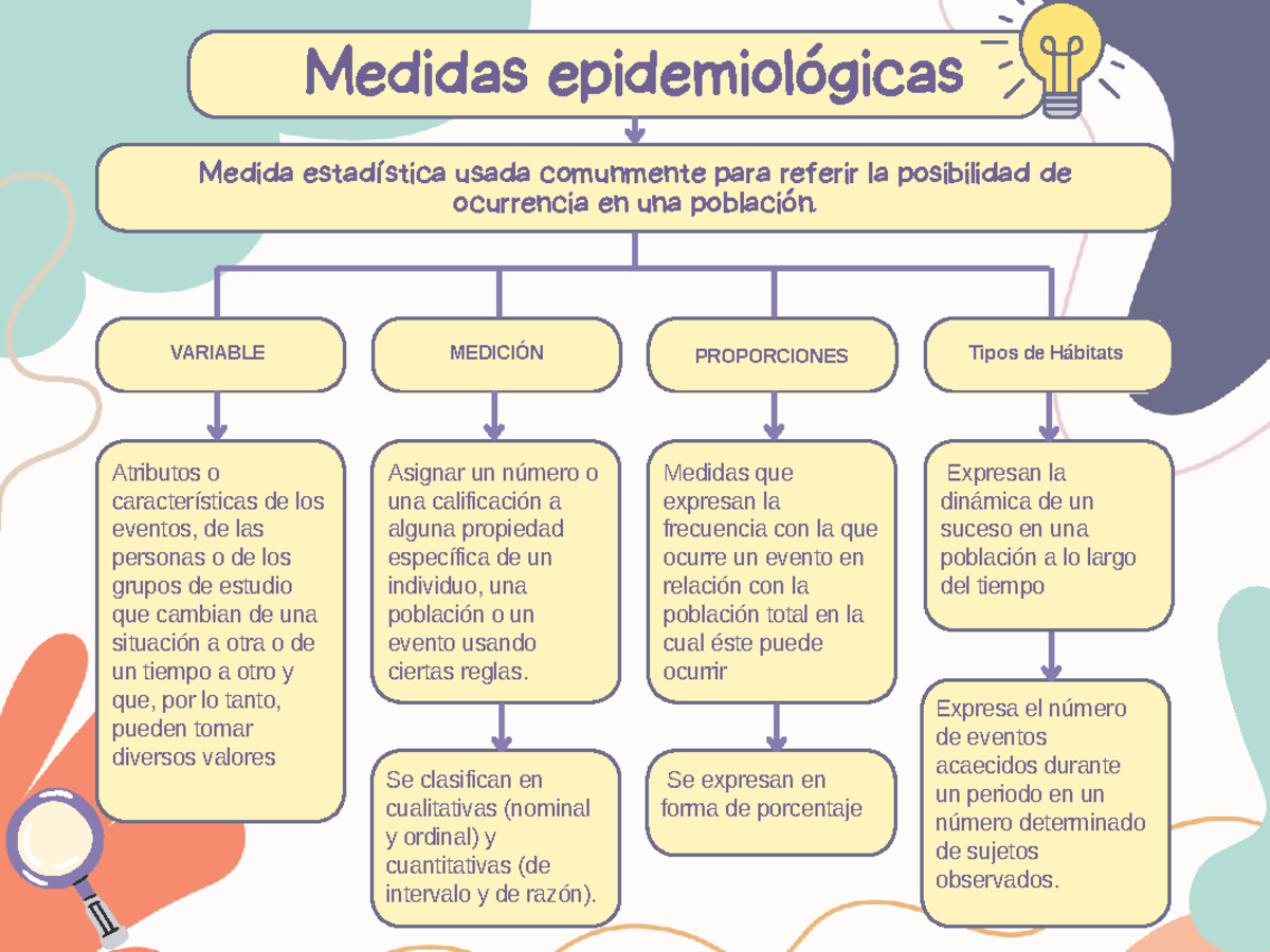 Mapa Conceptual La Biodiversidad Abstracto Colorido - Medidas ...