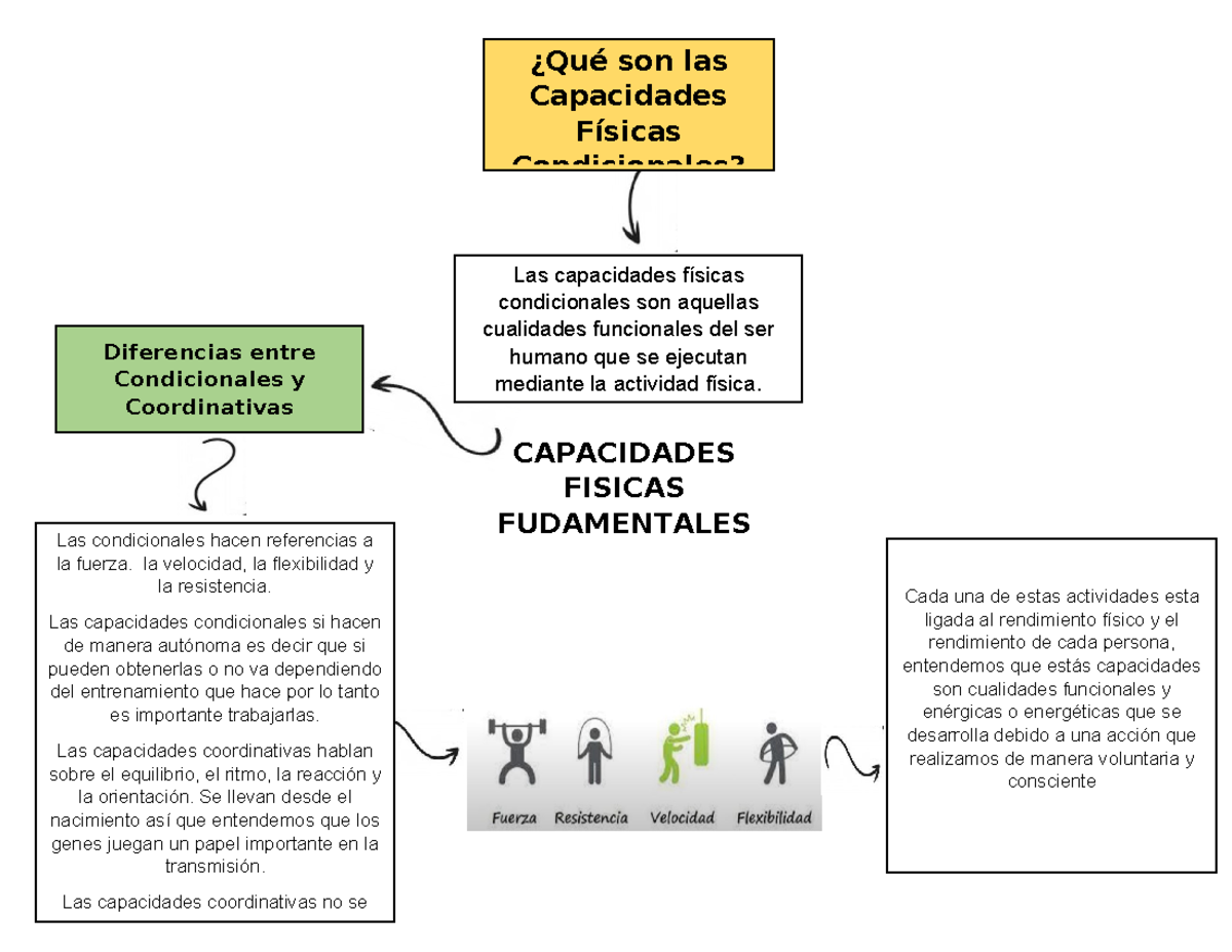 Capacidades fisicas condicionales - CAPACIDADES FISICAS FUDAMENTALES ...