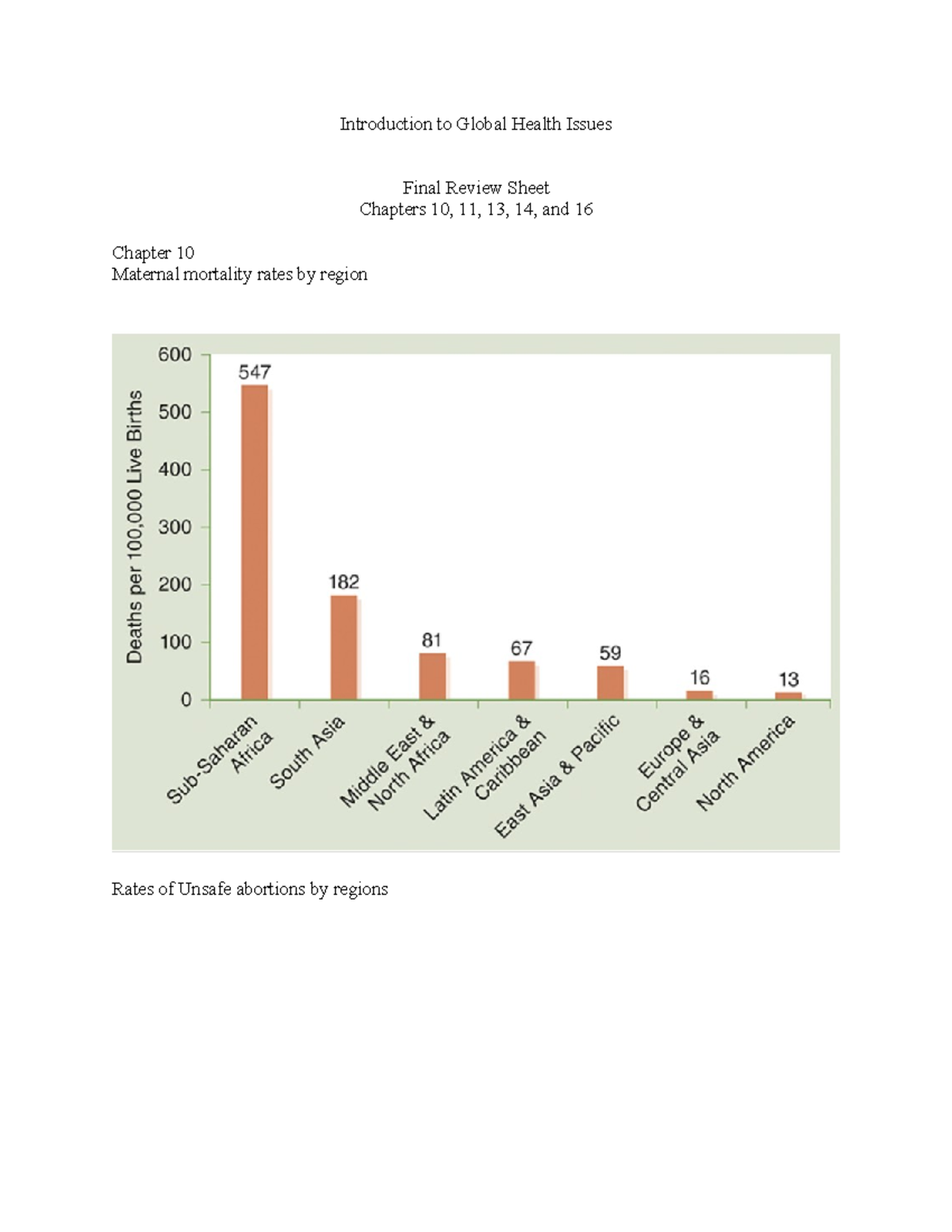 Final Review Sheet (final exam) - Introduction to Global Health Issues ...