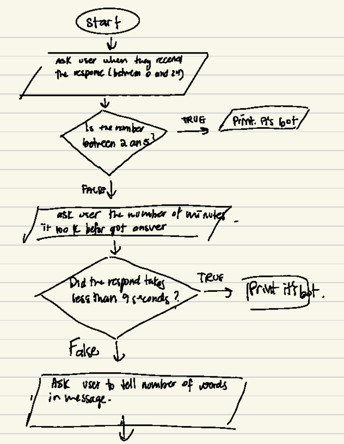 Flowchart - start ↓ Ask user when they received - and 24) ~ response ...