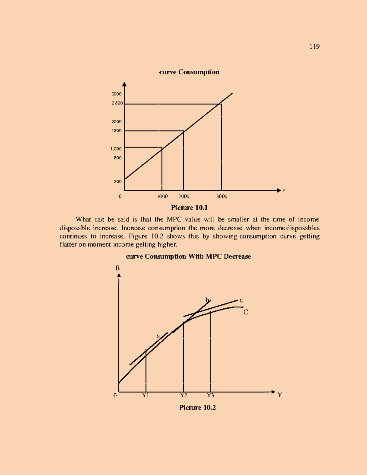 Macroeconomics Class Notes 64 119 B C C A Curve Consumption 3000 2 2000 1800 1 800 200 Y 0
