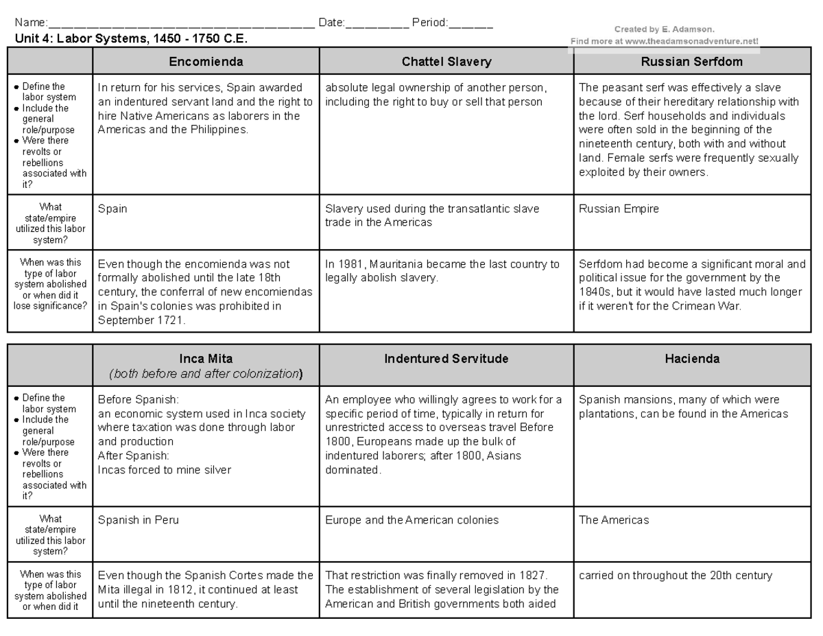 Copy+of+Labor+Systems+Graphic+Organizer+1450-1750 - Name