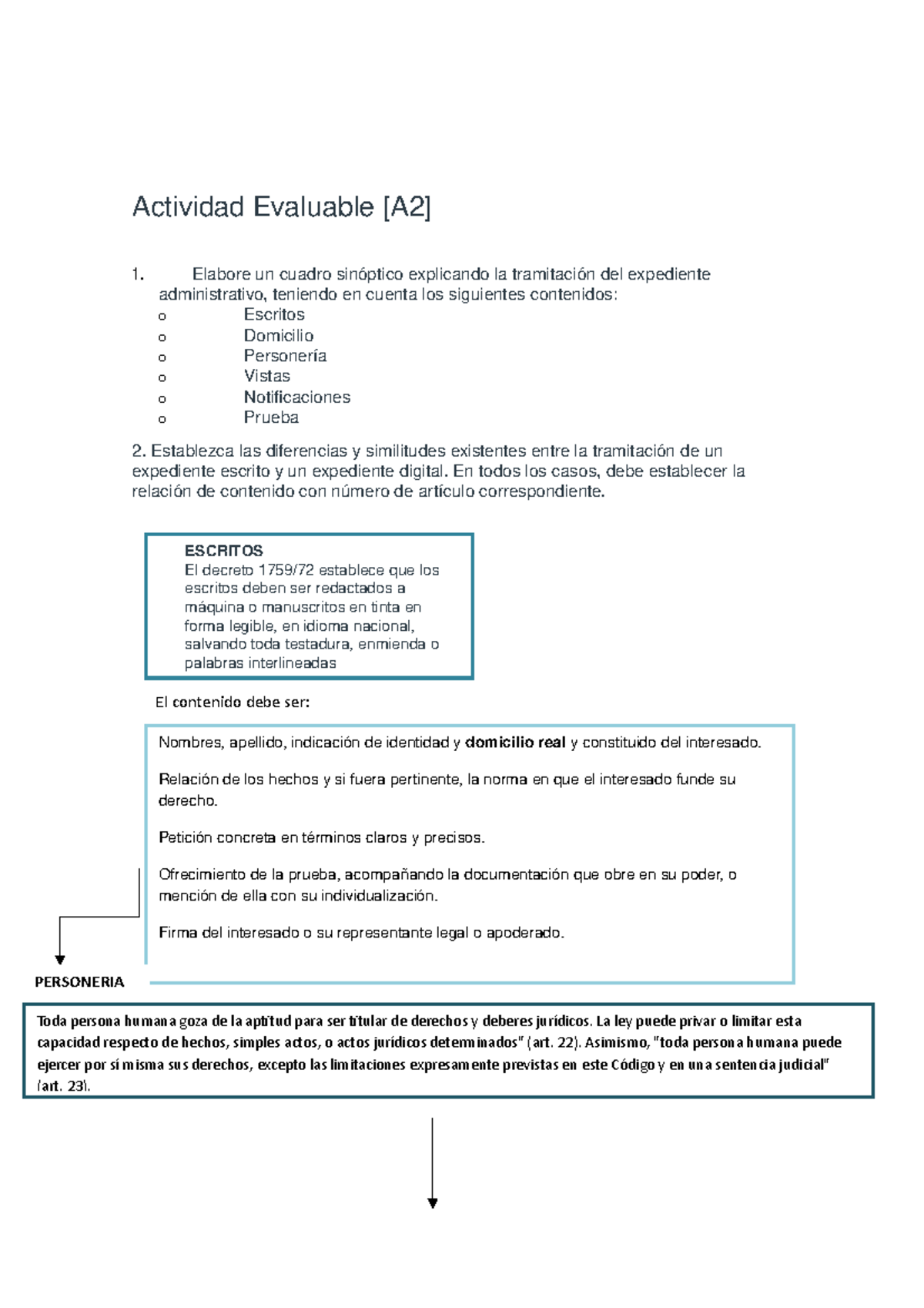 Actividad Evaluable 2 derecho administrativo - Actividad Evaluable [A2] 1. Elabore un cuadro ...