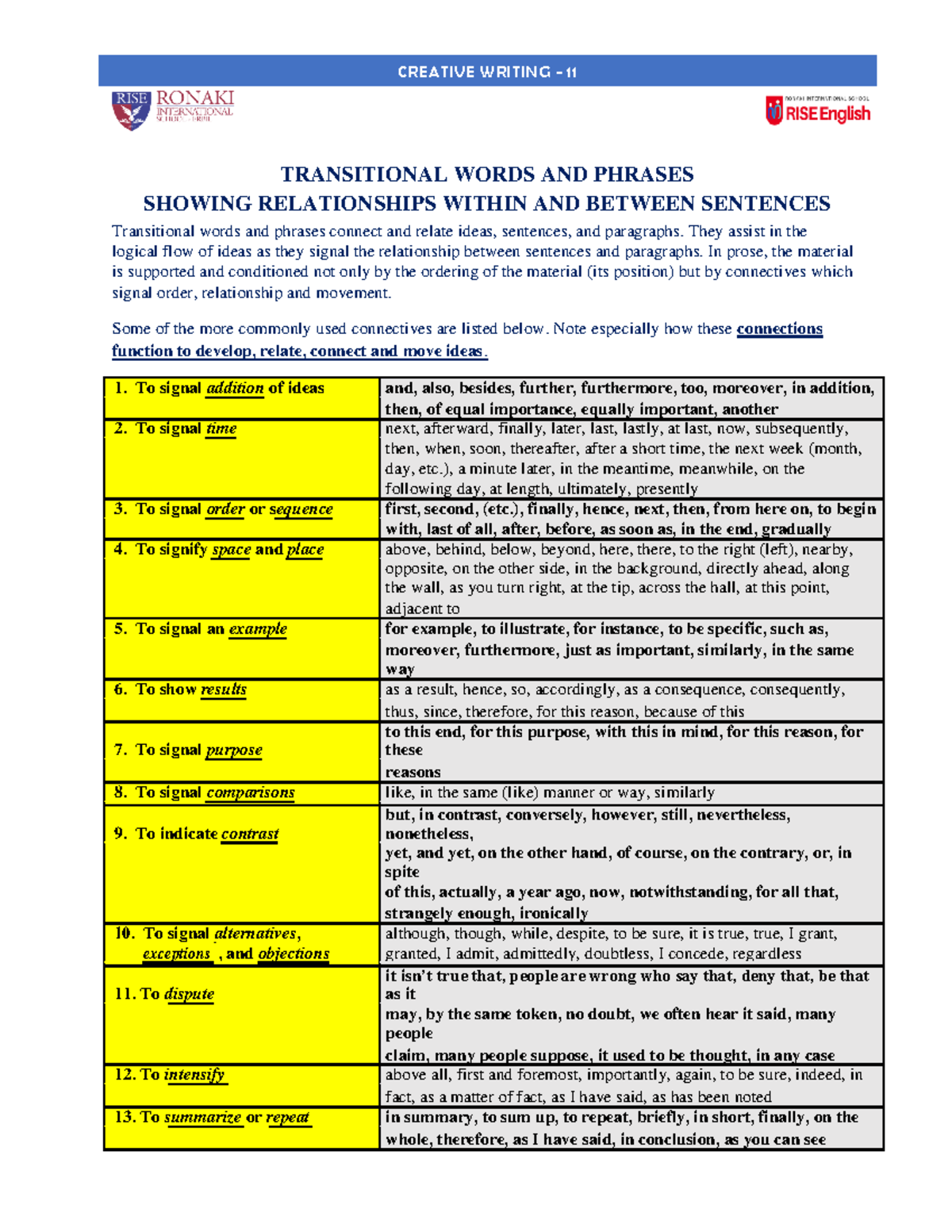 Transition Words - Creative Writing for - English - Studocu