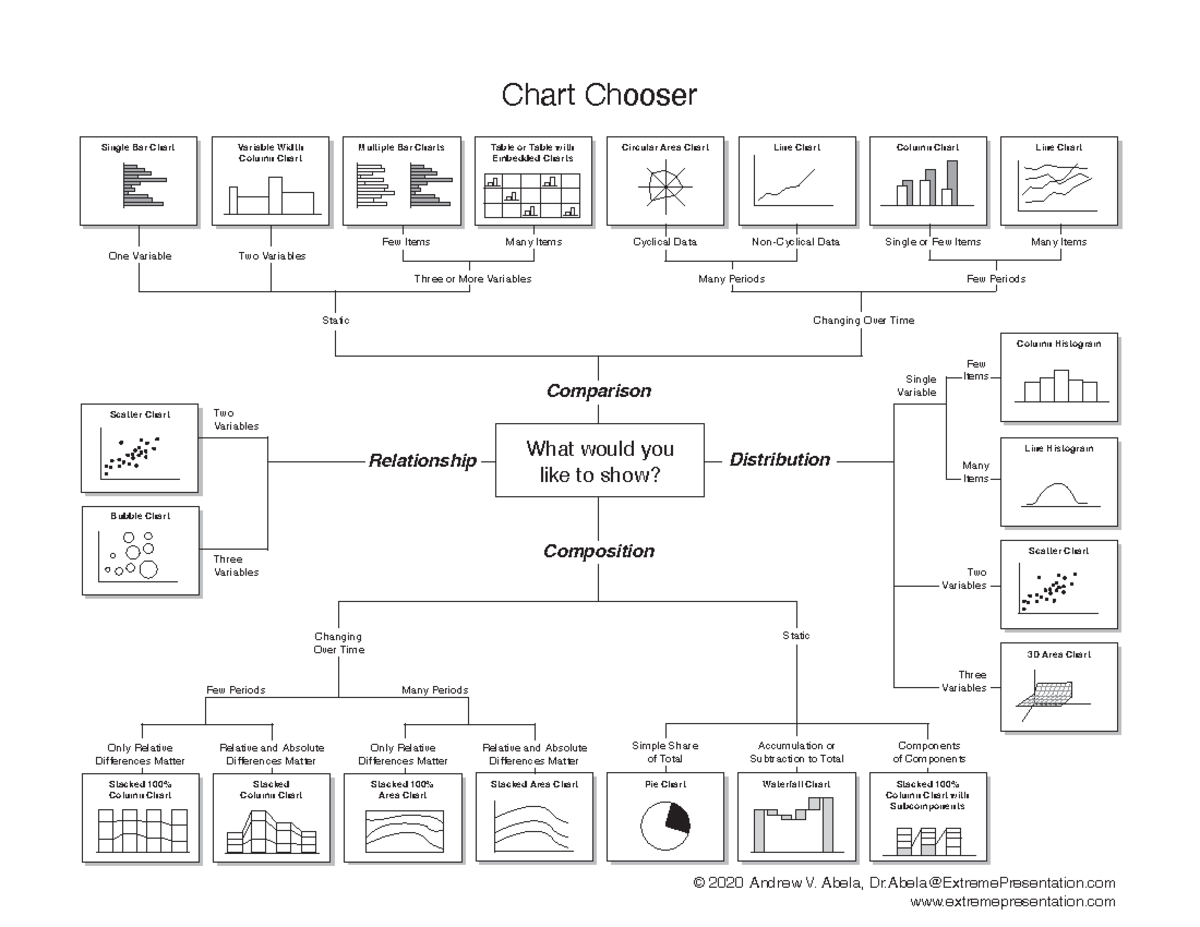 Chart-chooser-2020 - cahrt - © 2020 Andrew V. Abela, Dr ...