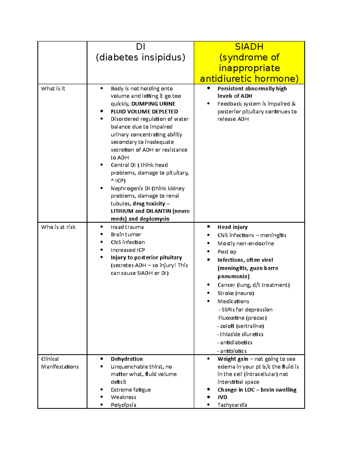 DI and SIADH Made Easy - DI (diabetes insipidus) SIADH (syndrome of ...
