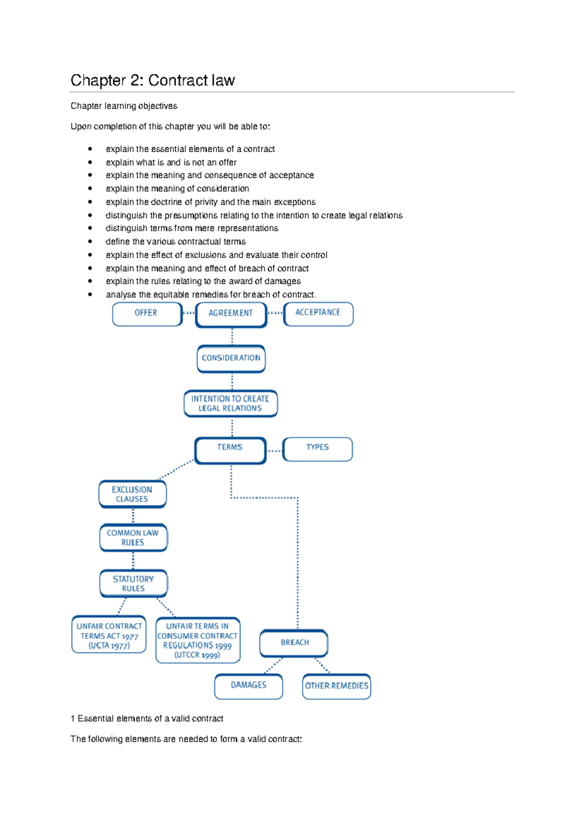 Chapter 2 contract - practice questions - Chapter 2: Contract law ...