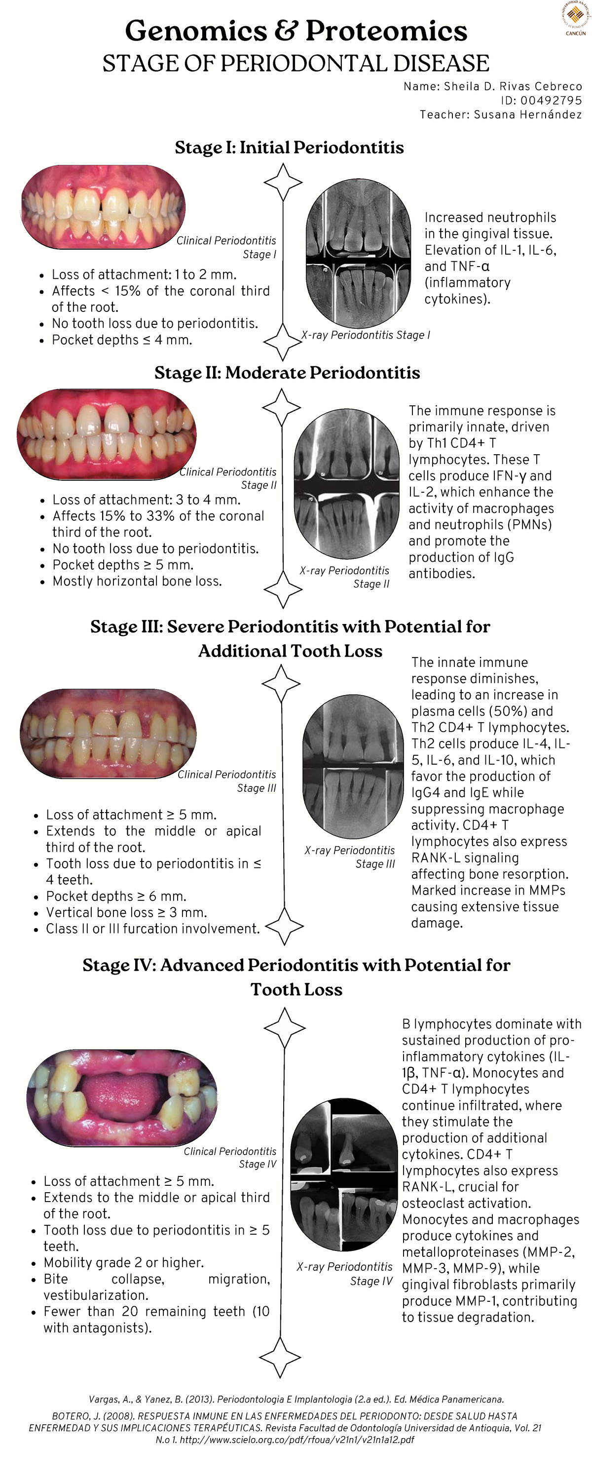 Tarea 11A1 Graphical scheme of periodontitis development and ...