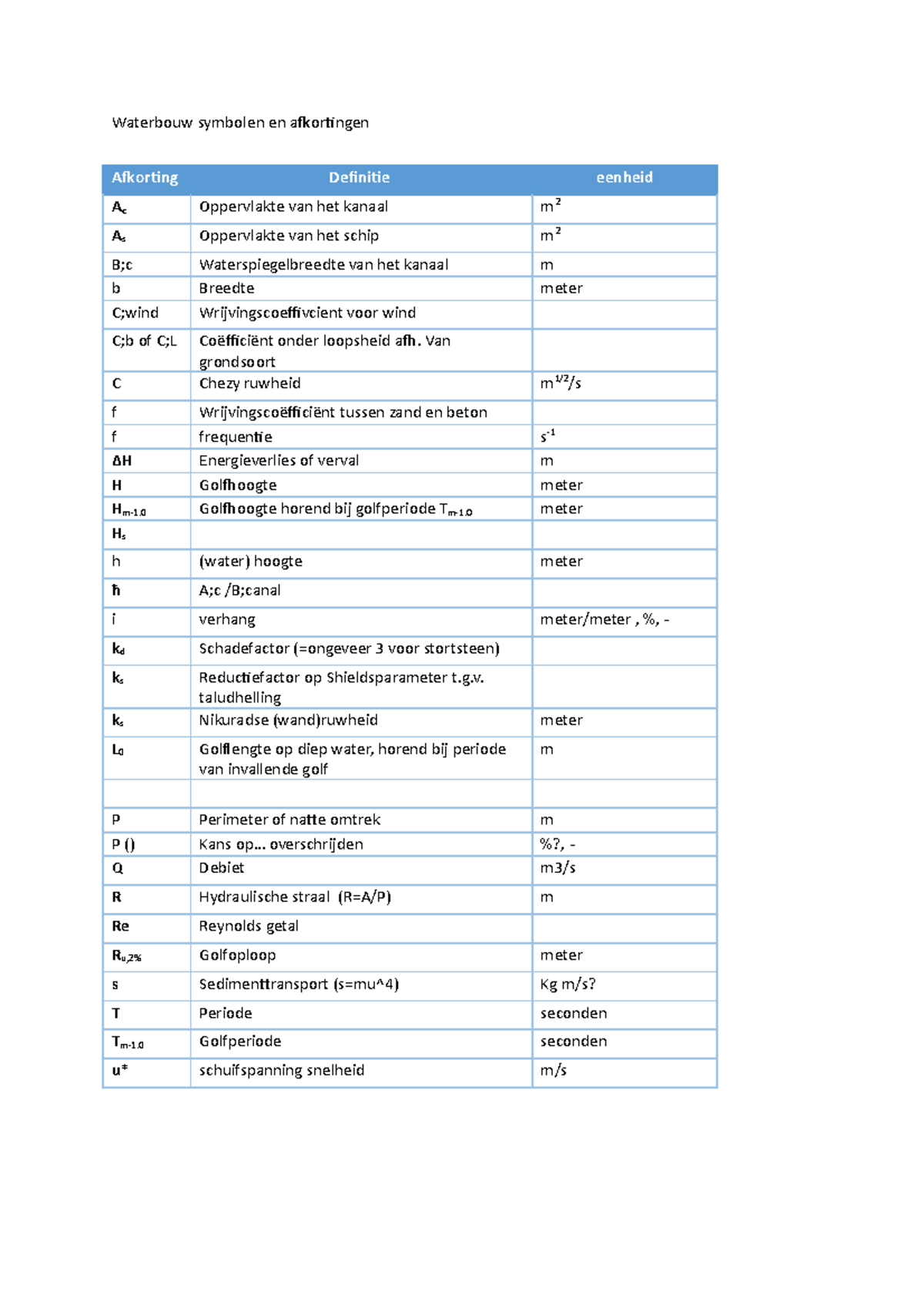 Waterbouwkunde afkortingen - Waterbouw symbolen en afkortingen ...