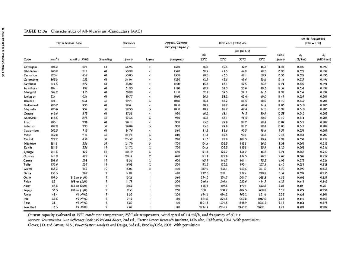 Electrical-35 - Electrical-35 - ####### TABLE 13 Characteristics of All ...