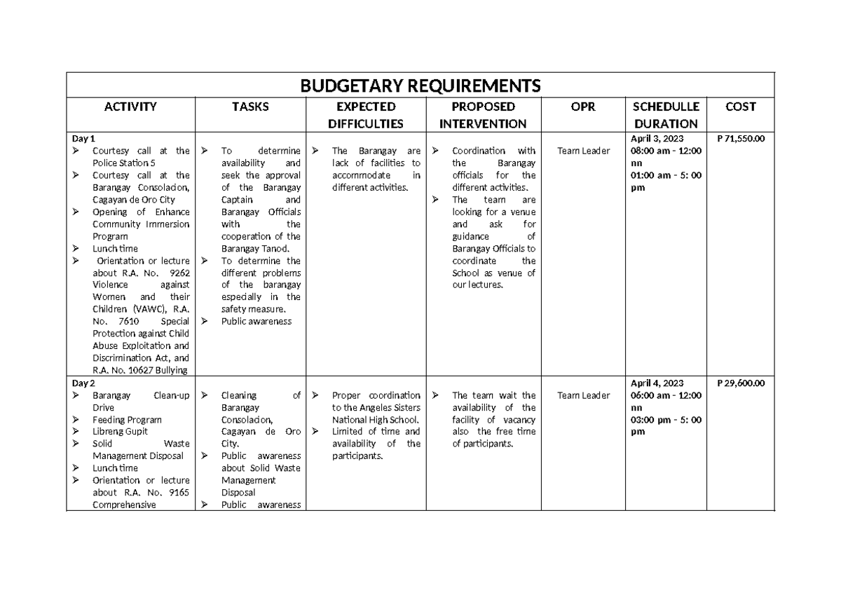 Budgetary Requirements - BUDGETARY REQUIREMENTS ACTIVITY TASKS EXPECTED ...