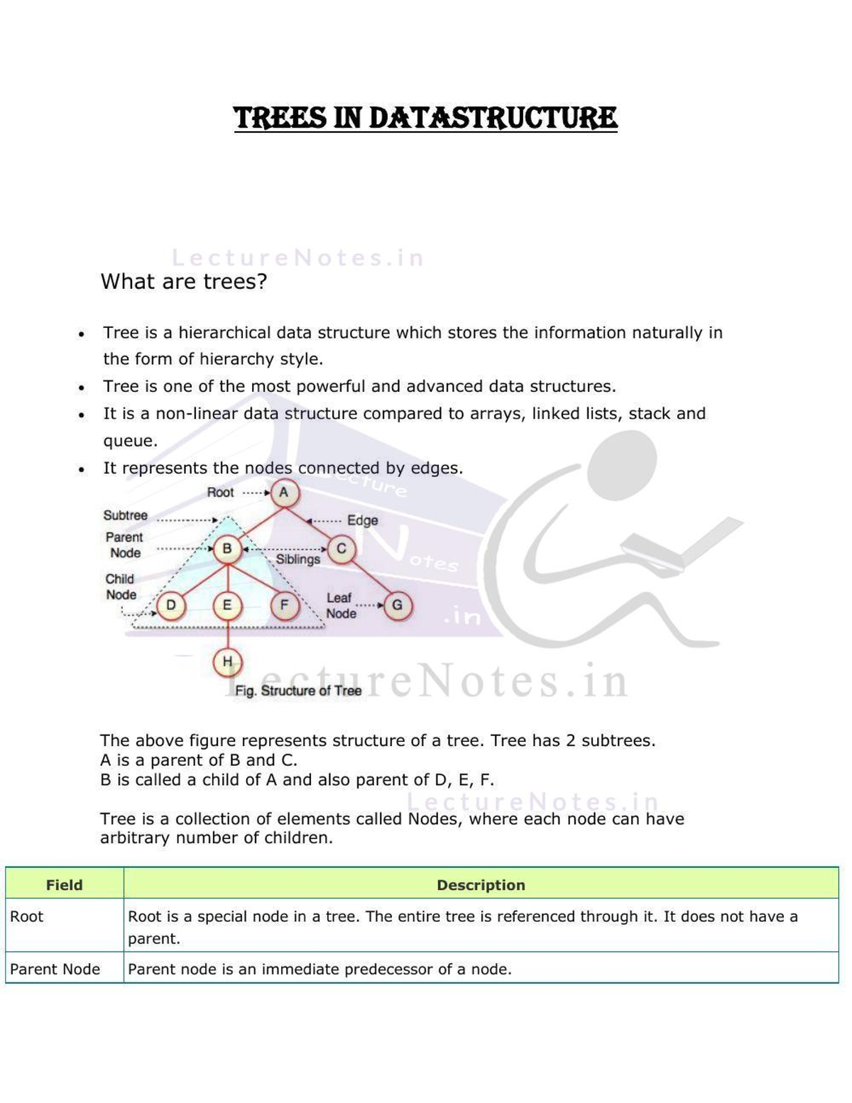 ds notes for degree exam - TREES IN DATASTRUCTURE LectureNotes What are ...