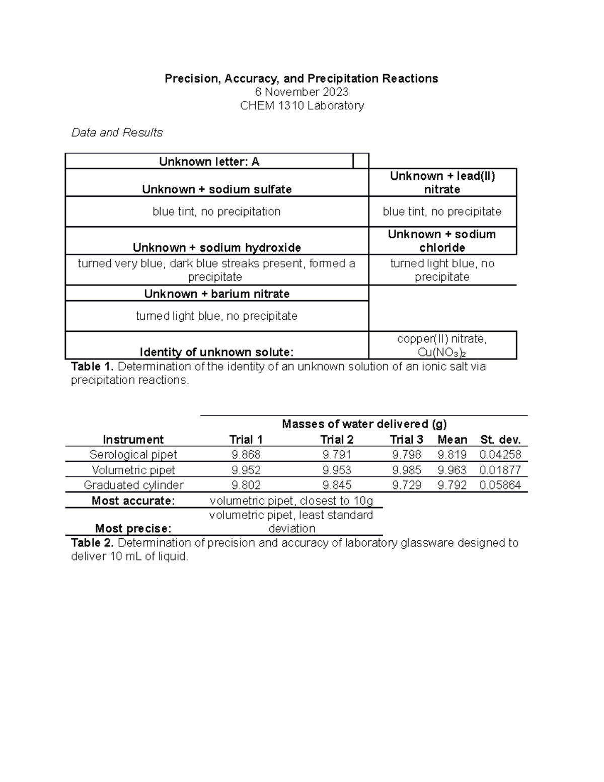Abbreviated Report Precision, Accuracy, Solubility (1310) - Precision ...