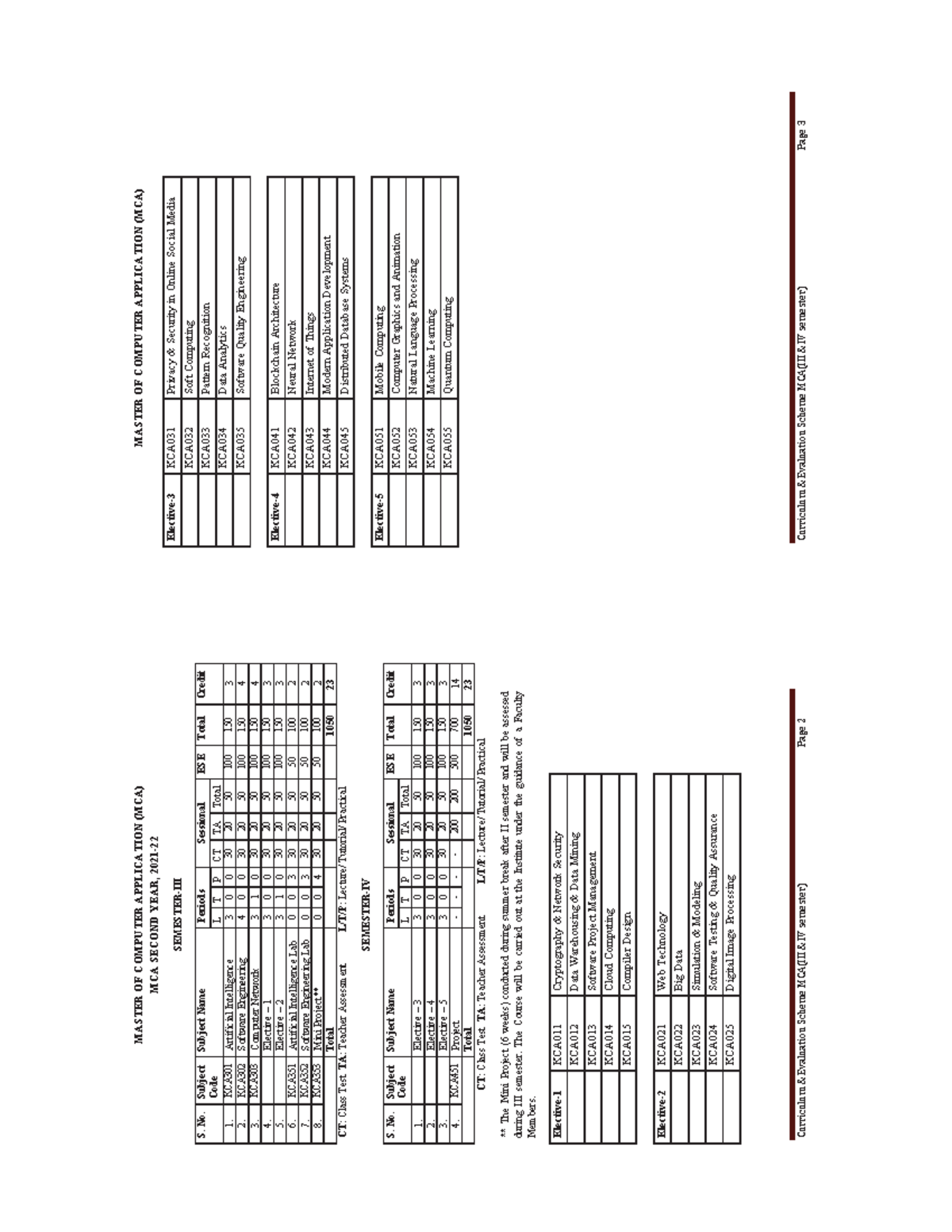 MCA Second Year Detailed Syllabus 2021 22 final copy - MASTER OF ...