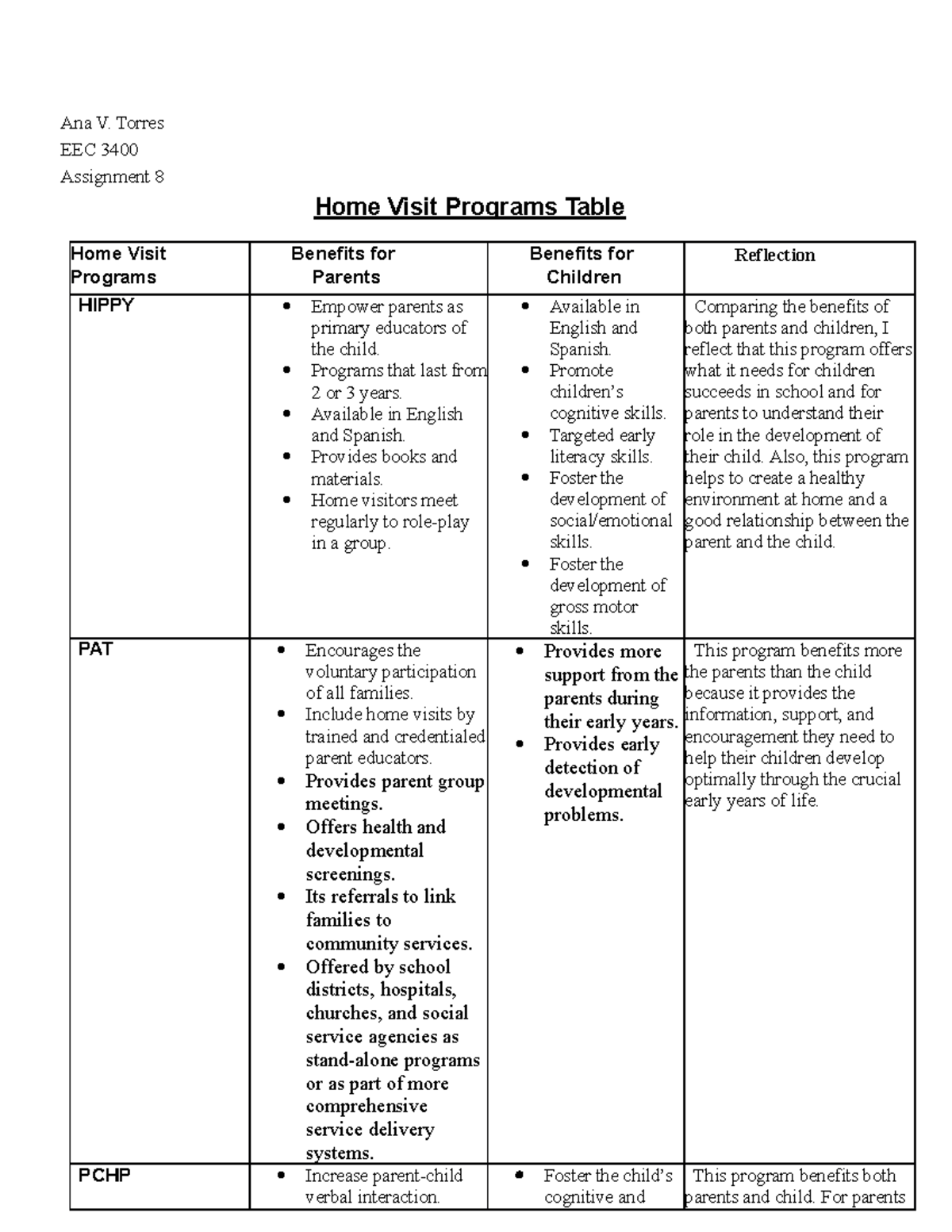 Home Visit Programs Table - Ana V. Torres EEC 3400 Assignment 8 Home ...