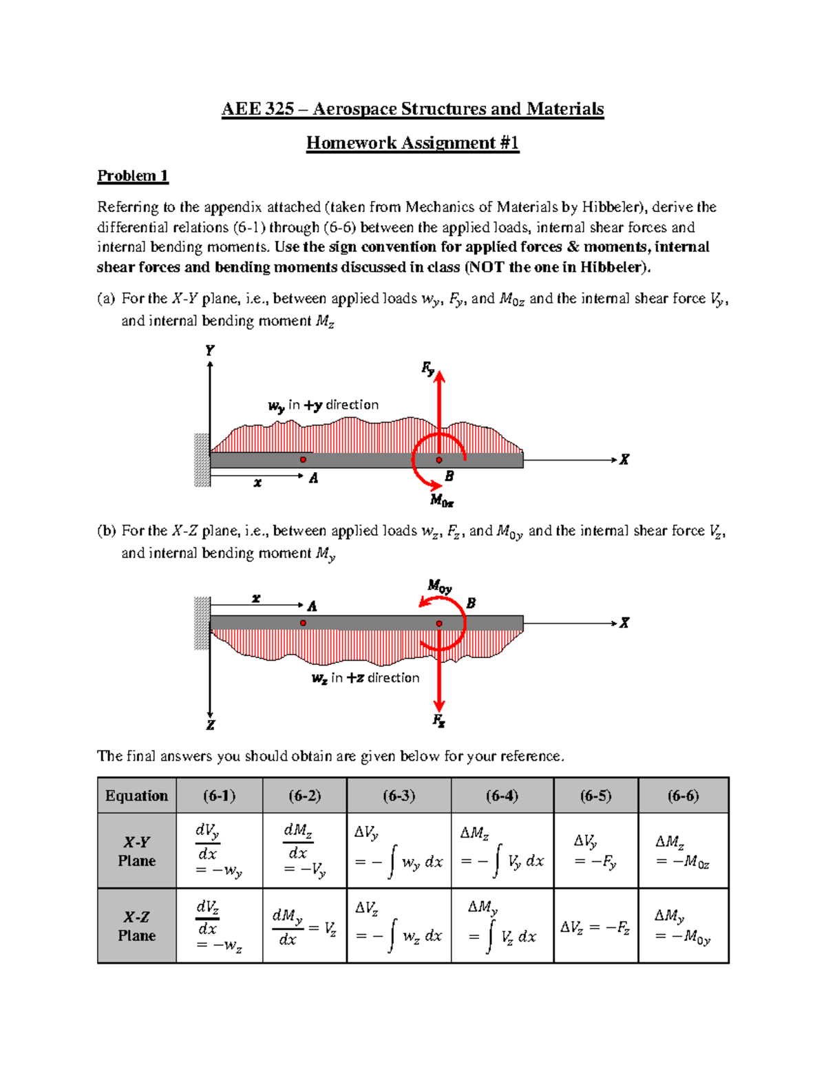Homework Assignment #1 553341210 - AEE 325 – Aerospace Structures and Materials Homework ...