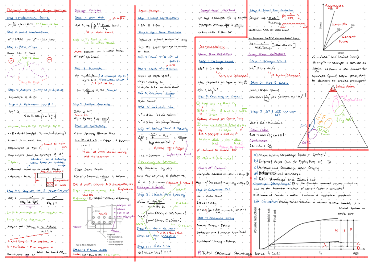Cheat Sheet - Aggregate Flexural Design of Beam Sections Design Checks ...