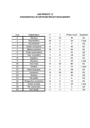 Project Final Shutdown Checklist - Project Final Shutdown Checklist ...