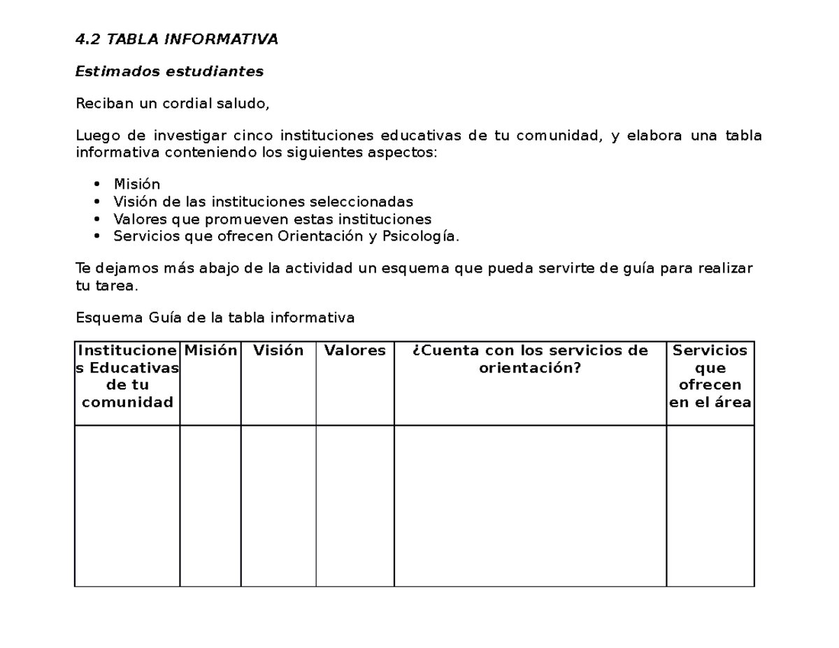 4.2 Tabla Informativa - 4 TABLA INFORMATIVA Estimados estudiantes ...