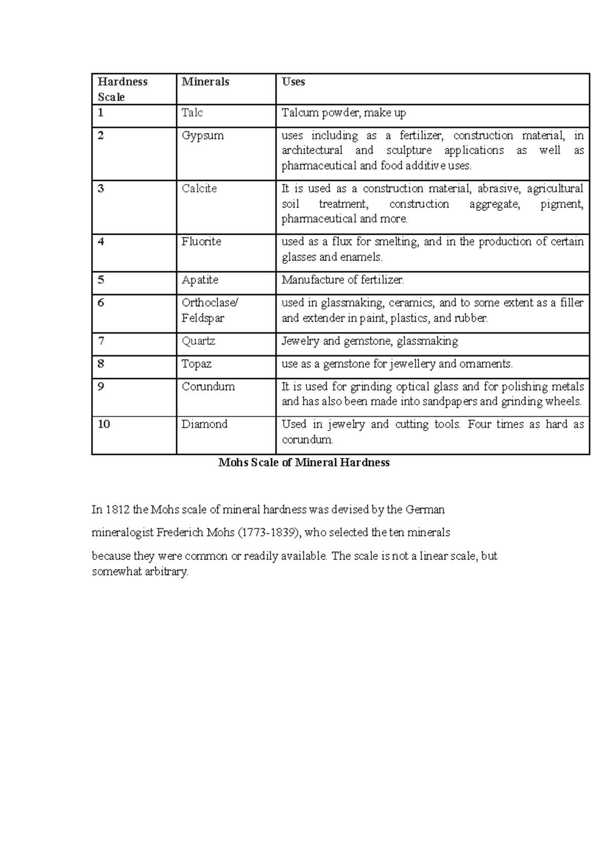 Mohs Mineral Hardness Scale - Hardness Scale Minerals Uses 1 Talc ...
