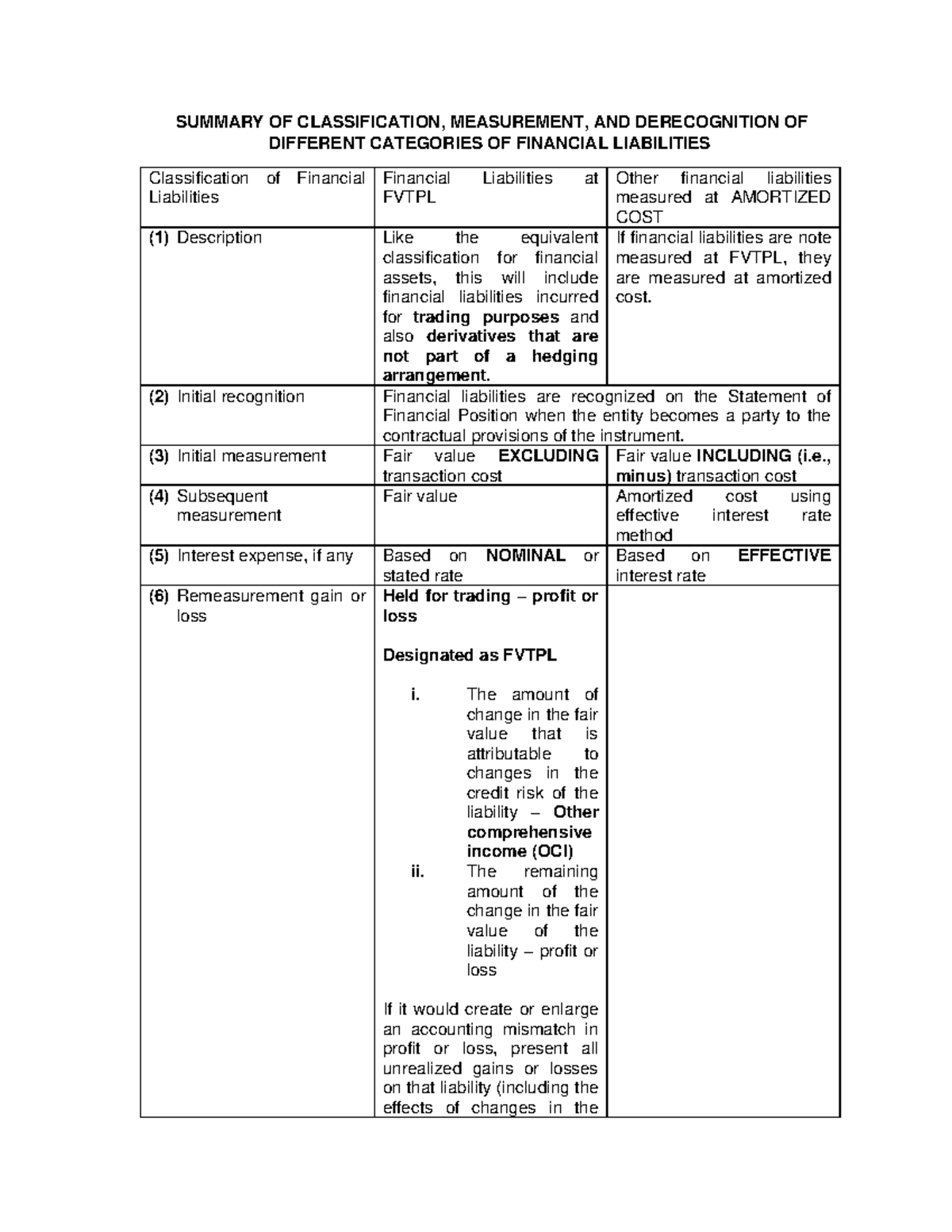 Summary OF Classification - SUMMARY OF CLASSIFICATION, MEASUREMENT, AND ...