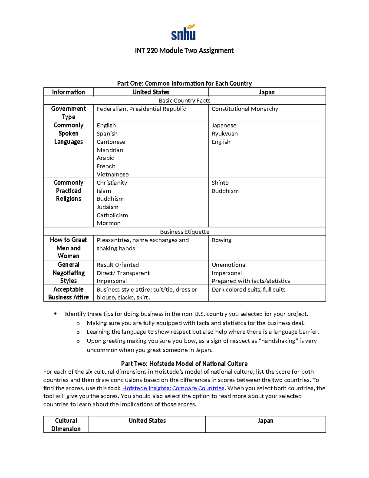 Int 220 Module Two Assignment Int 220 Module Two Assignment Part One Common Information For