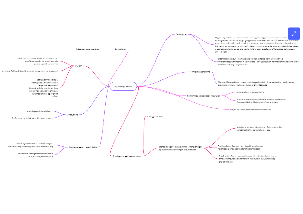 Tankekart om organisasjonskultur - PSYK110 - Studocu