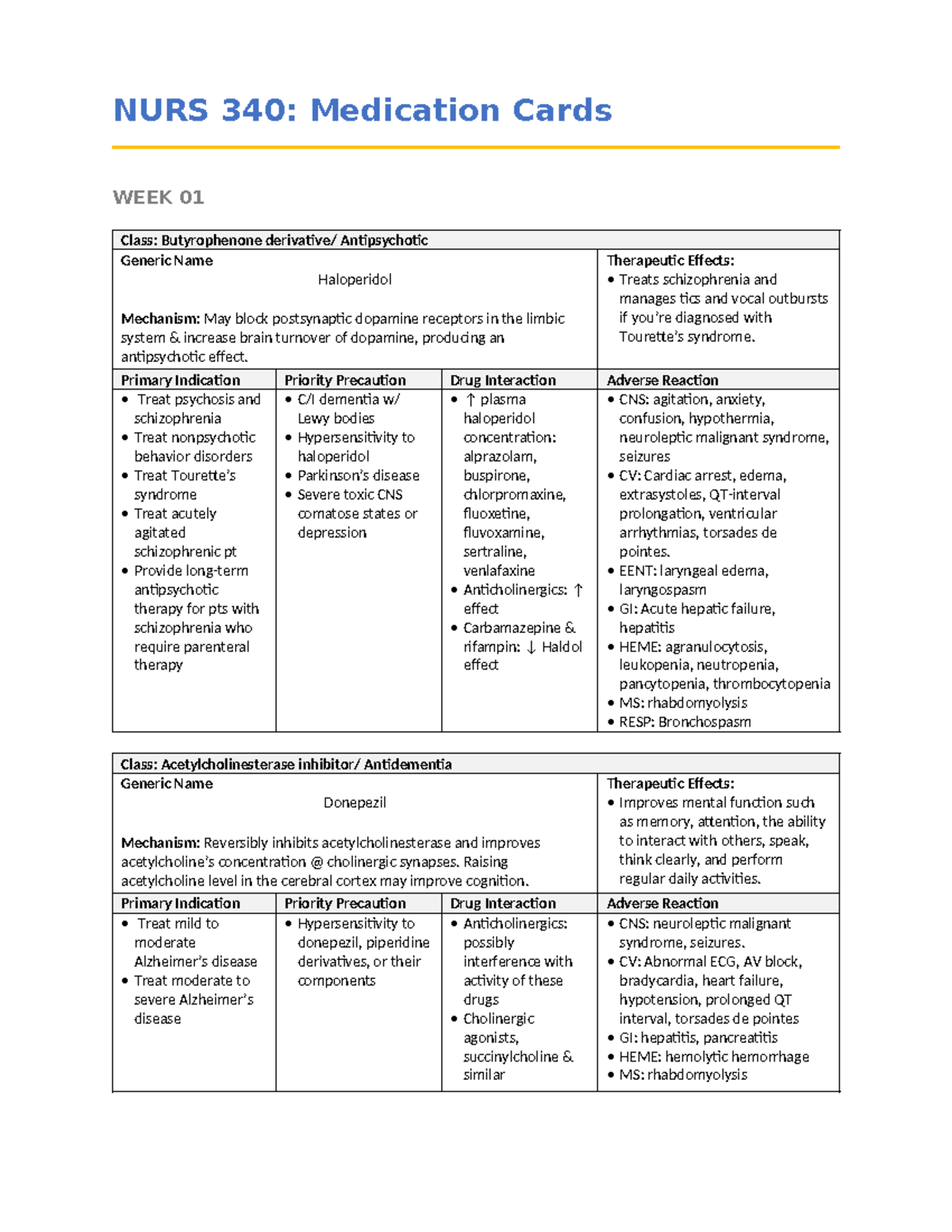 Medication Card 01 - NURS 340: Medication Cards WEEK 01 Class: Butyrophenone derivative/ - Studocu