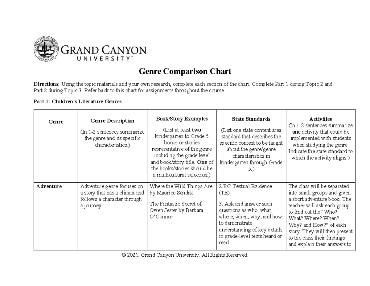 Genre Comparison Chart 1 - Genre Comparison Chart Directions: Using the ...