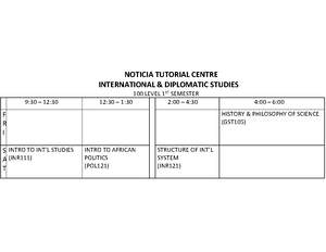 GST 103 Summary - EXAM SUMMARY ALL EXAM SUMMARIES AND SOLUTIONS, NATIONAL OPEN UNIVERSITY GST ...