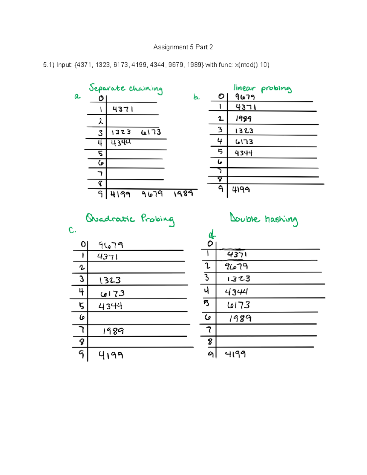 Assignment 5 Part 2 - Assignment 5 Part 2 Input: {4371, 1323, 6173, 4199, 4344, 9679, 1989} with ...