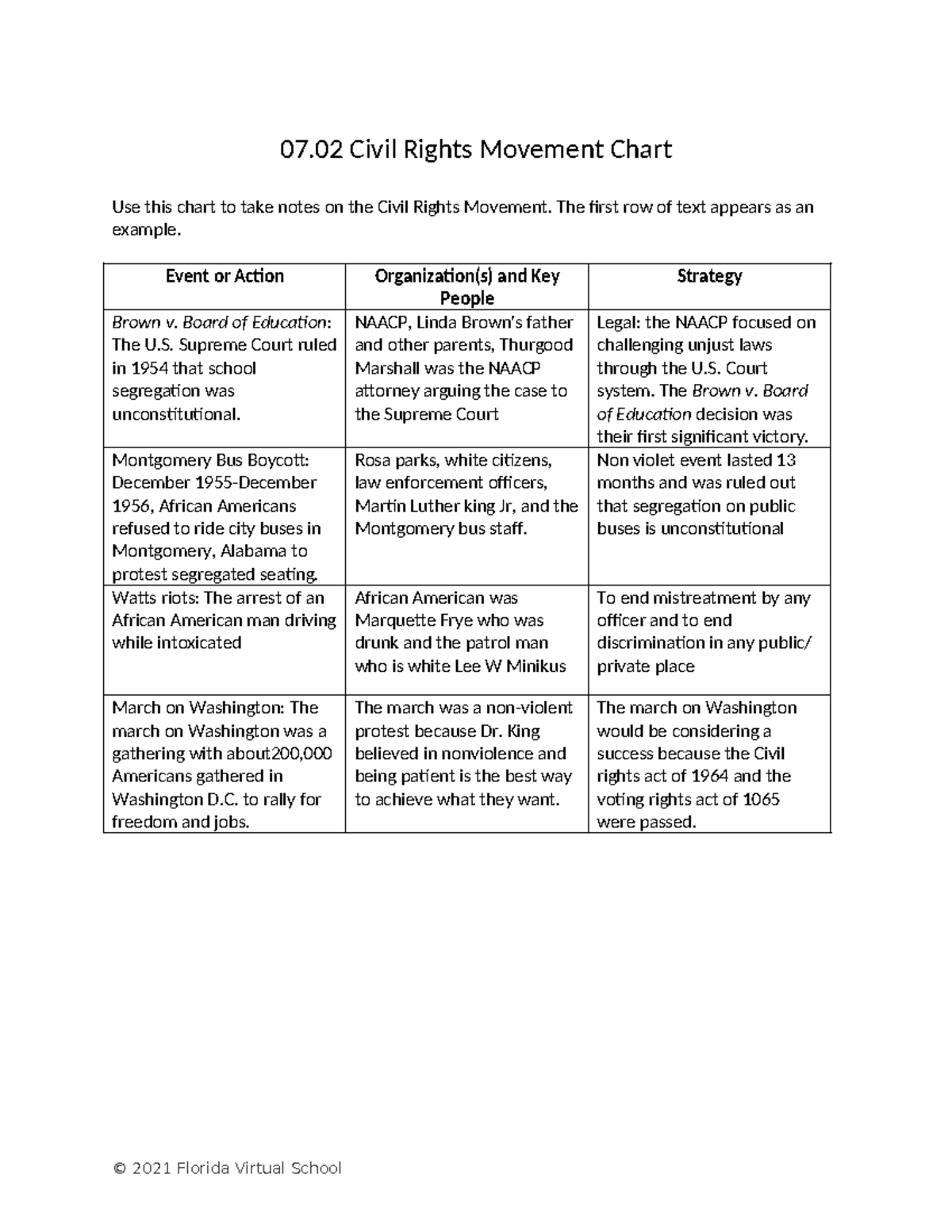 07 02 chart - 07 Civil Rights Movement Chart Use this chart to take ...
