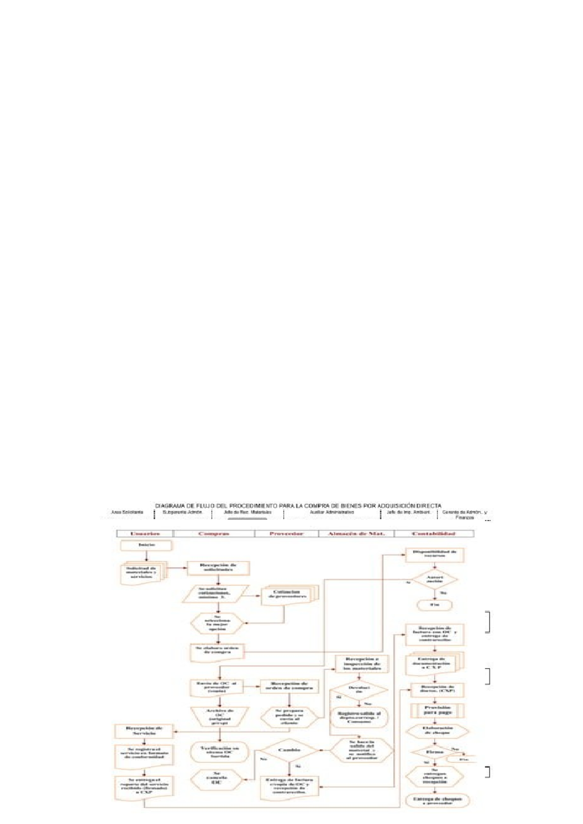 Doc2 - competencias digitales para la industria - Studocu
