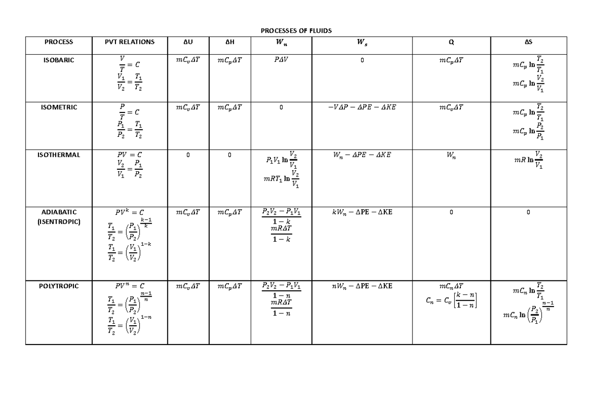 Process OF Fluids Vapor Formulas - PROCESSES OF FLUIDS PROCESS PVT ...