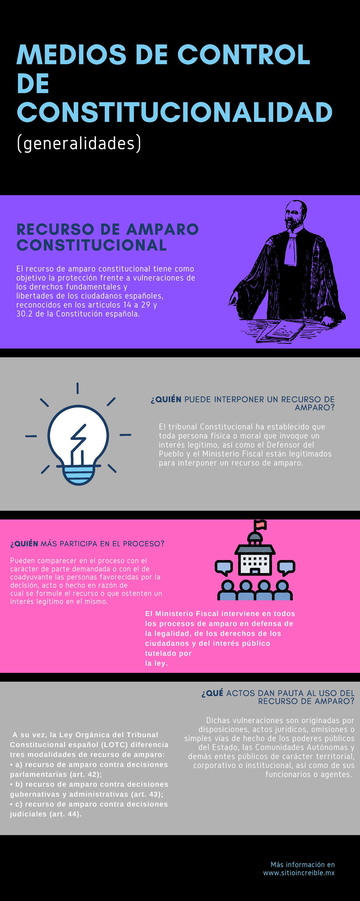 Medios de control de constitucionalidad - MEDIOS DE CONTROL DE ...