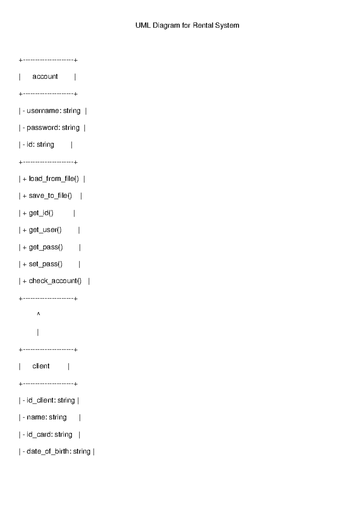 Uml diagram rental system - UML Diagram for Rental System +-+ | account | +-+ | - username ...