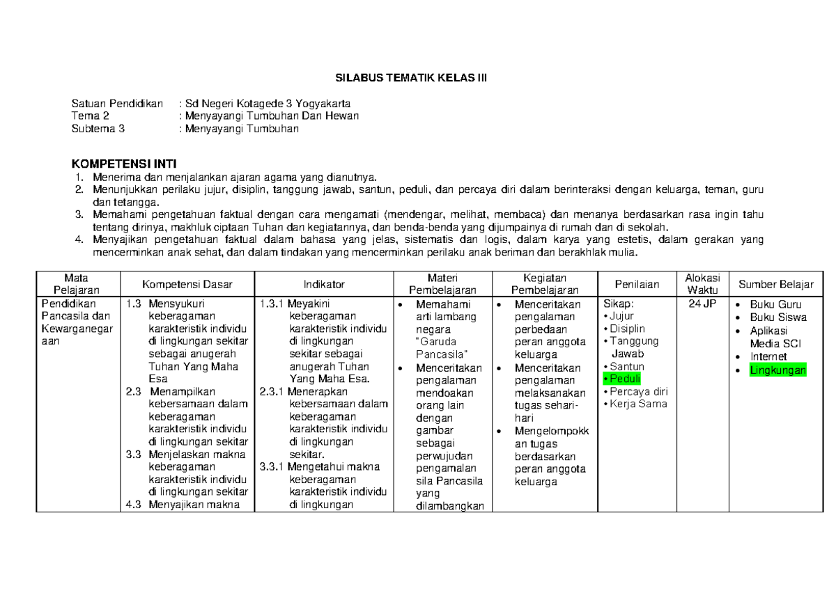 Contoh RPP - SILABUS TEMATIK KELAS III Satuan Pendidikan : Sd Negeri Kotagede 3 Yogyakarta Tema ...