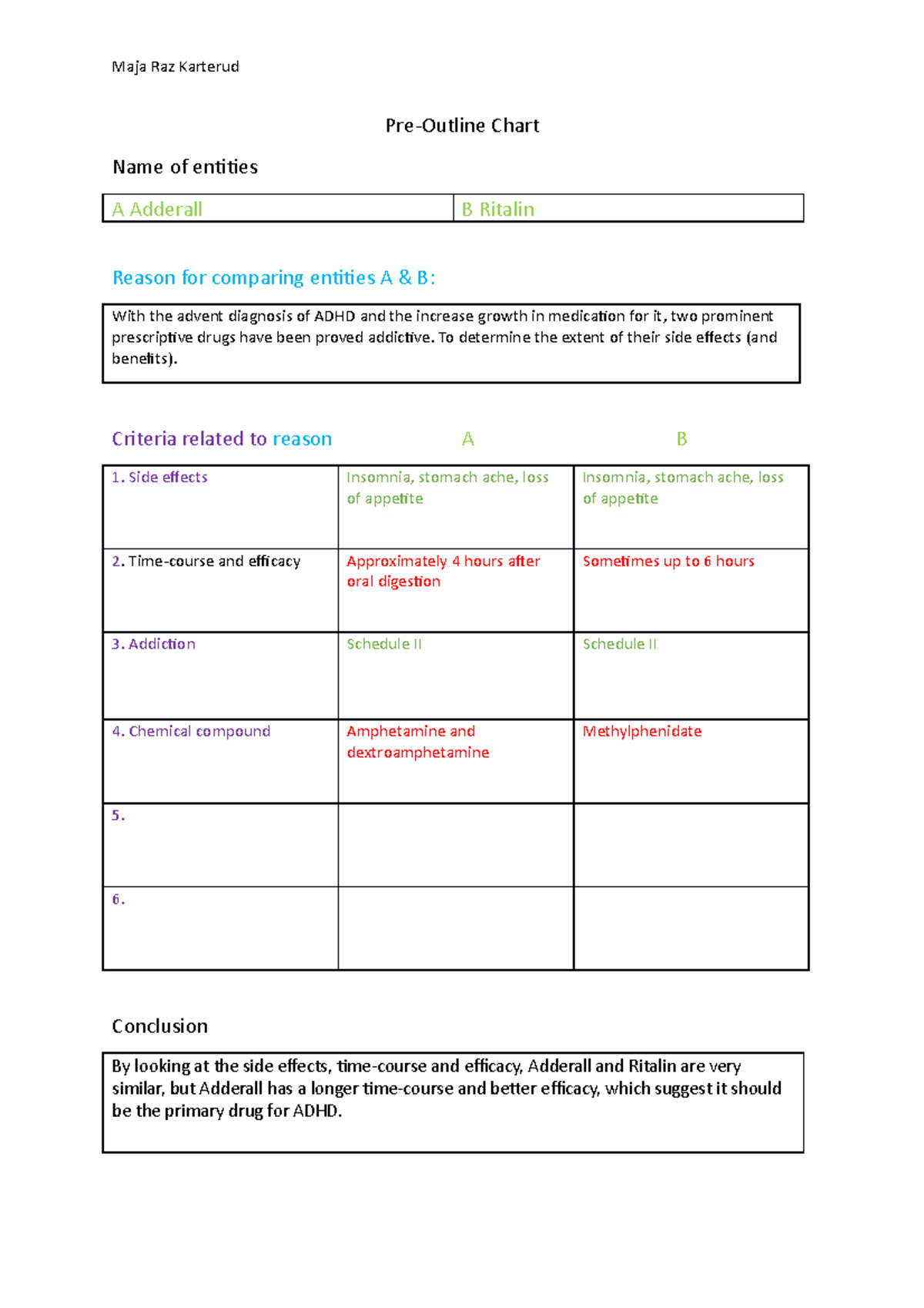 Karterud-5 - Eksempelessay i akademisk skriving. - Maja Raz Karterud ...