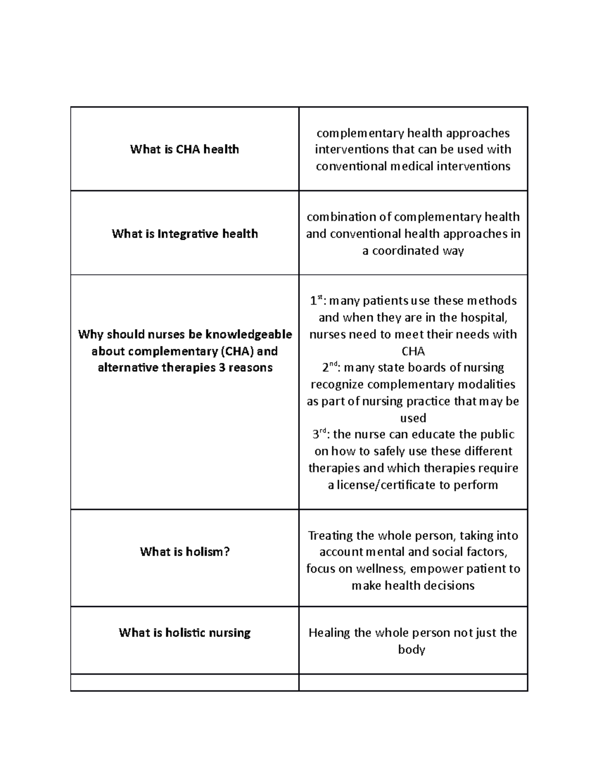 Student Provided Flashcards Exam 4 - What is CHA health complementary ...
