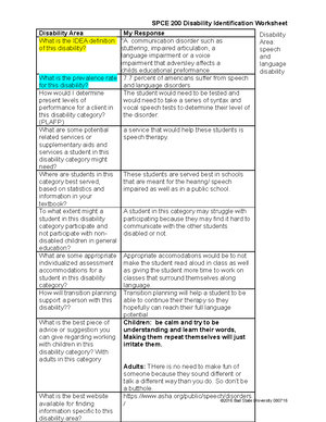 De Cesare Disability ID Learning Disability SPCE200 - SPCE 200 - Studocu