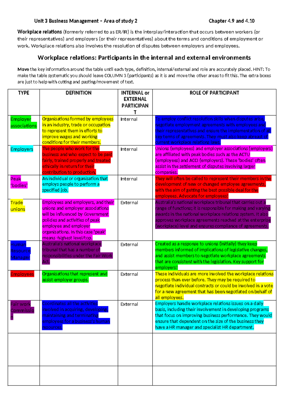 U3 - Chapter 2.19 Participant table and questions - Unit 3 Business ...