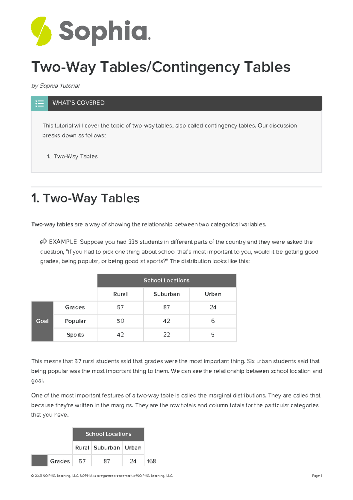 Two Way Tablescontingency Tables 2 Two Way Tables Contingency Tables By Sophia Tutorial ú This