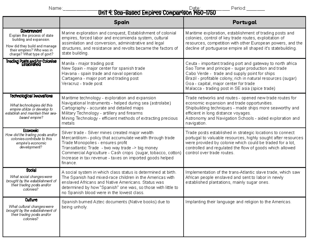 Unit 4 Sea-Based Empires & Labor Systems Graphic Organizer - - Studocu