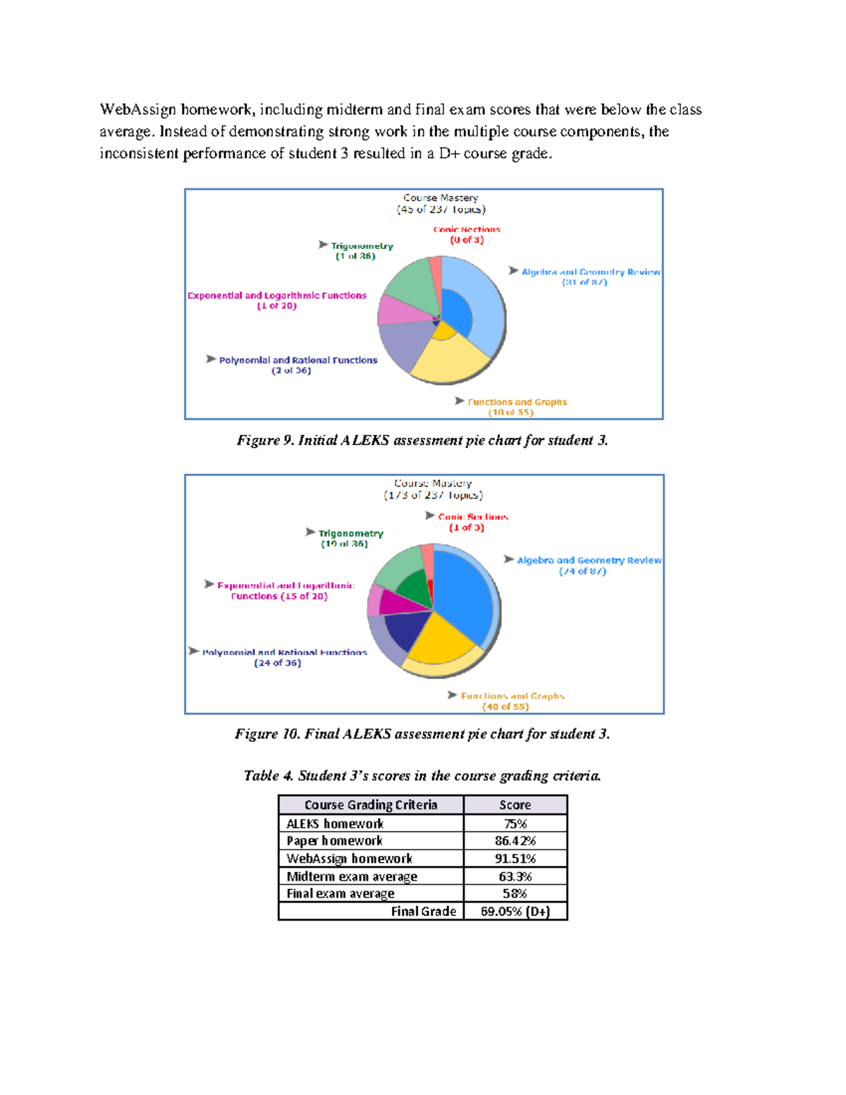 Uc boulder unlocking the gate to calculus 2 21 3 - WebAssign homework ...